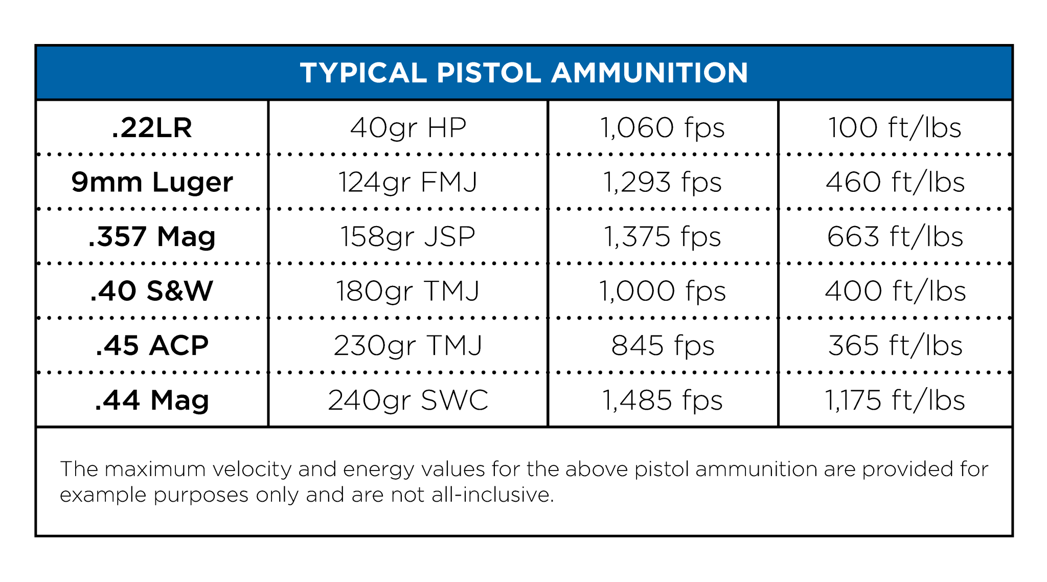 Rubber Berm Trap: Safe and Effective Bullet Containment